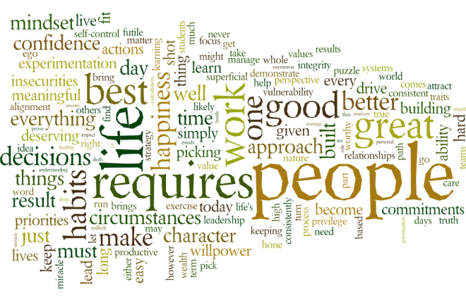 16 life principles – A Learning a Day