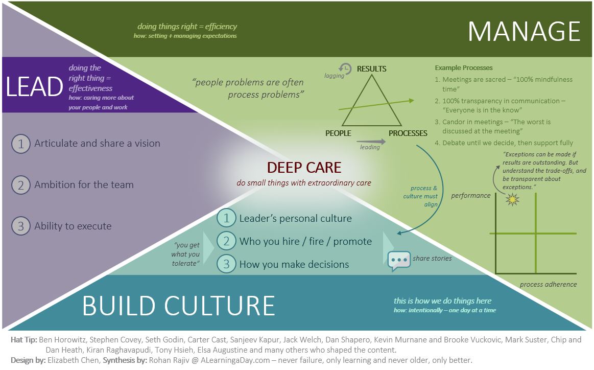 Leadership in 1 page – A Learning a Day