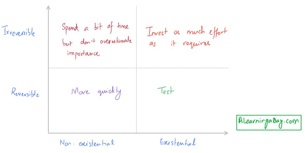 Existential and irreversible – A Learning a Day