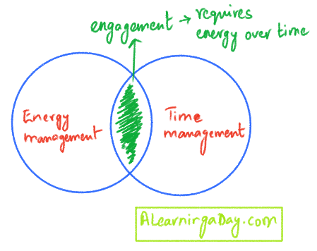 Engaging on engagement – half year review – A Learning a Day