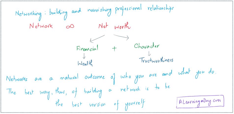 How to: Network – A Learning a Day