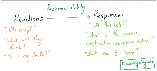 Reactions and responses – A Learning a Day