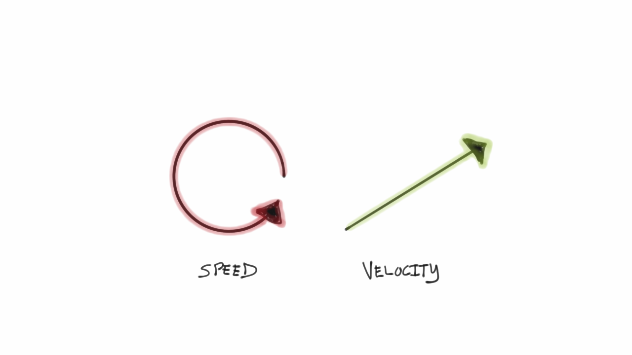 Speed, velocity, tasks, and priorities – A Learning a Day