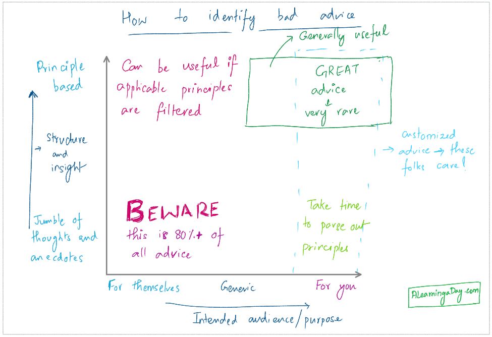 How to identify bad advice – A Learning a Day