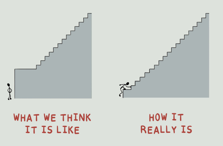 Mentality – A Learning a Day