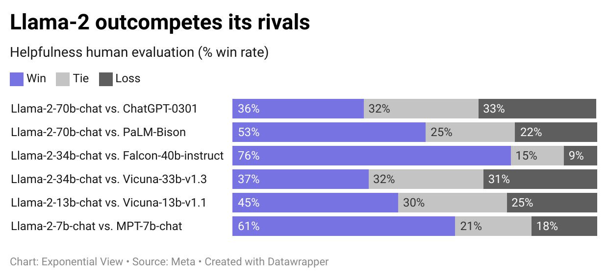6 things – the Exponential view and optimism – A Learning a Day