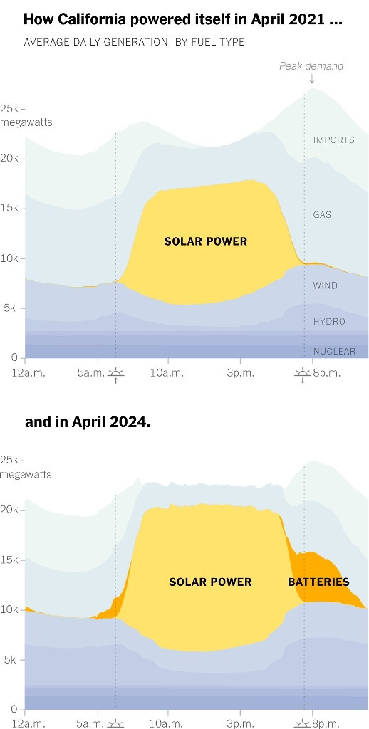 Energy transition – daily intermittency and Texas – A Learning a Day