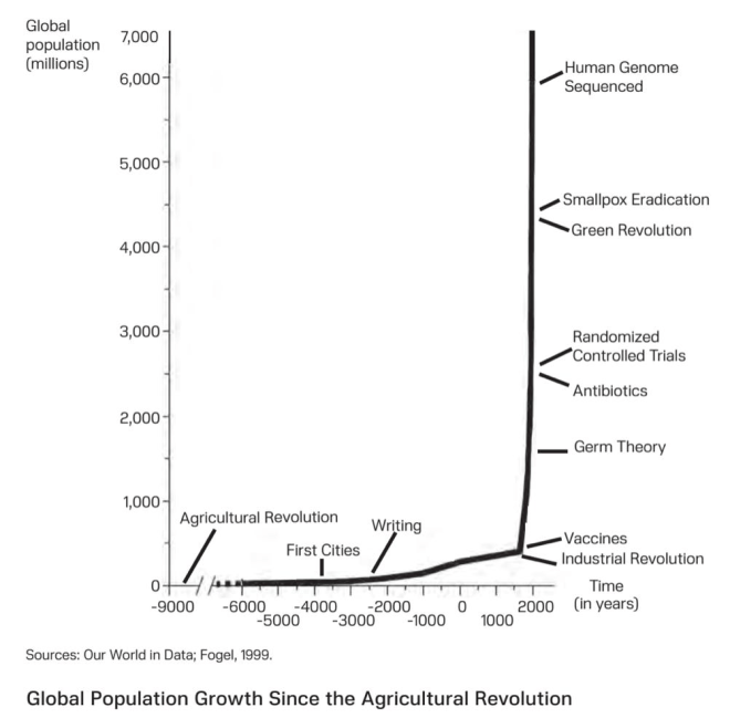 Linear to exponential – A Learning a Day