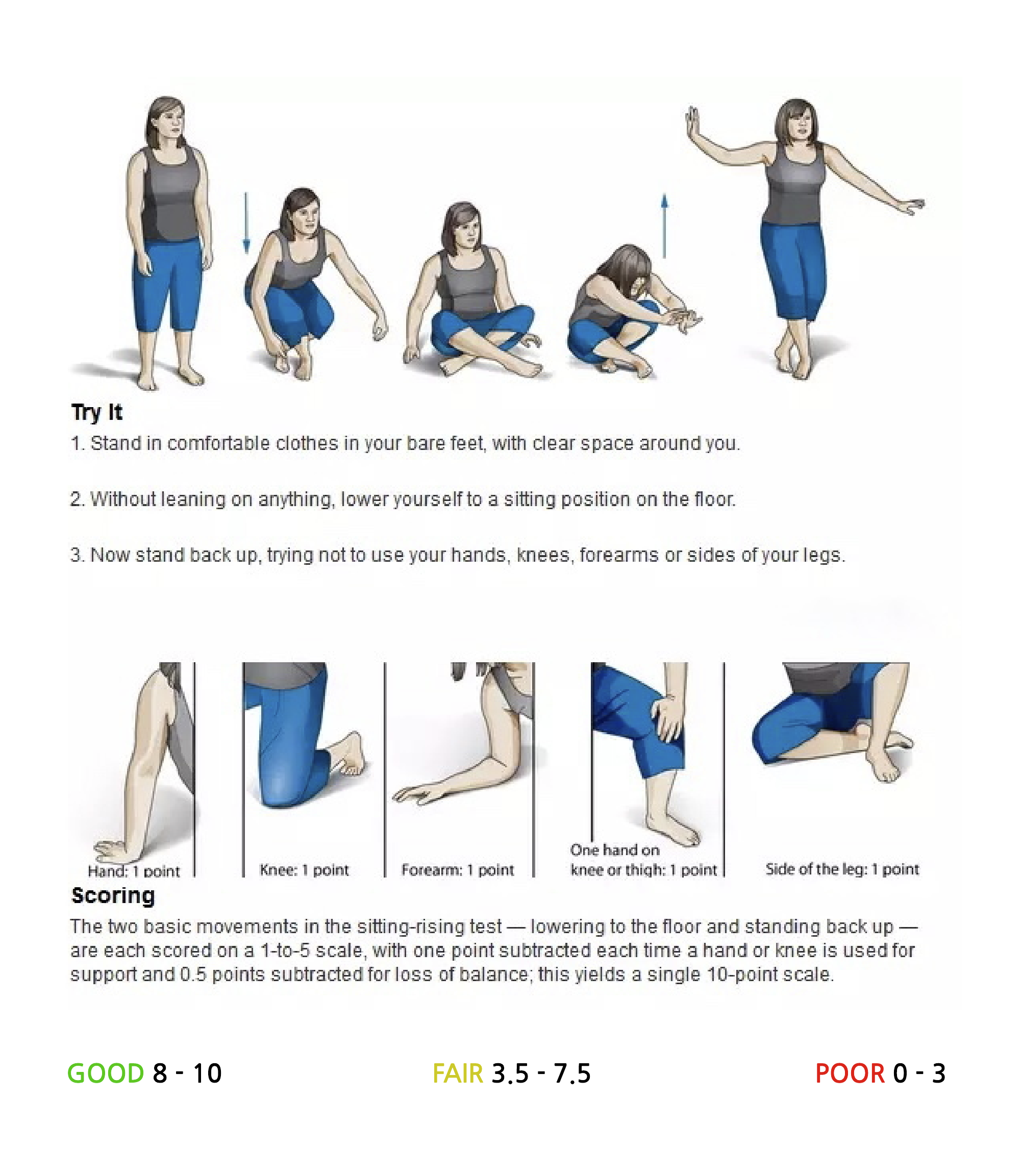 Sit-and-Rise test – A Learning a Day