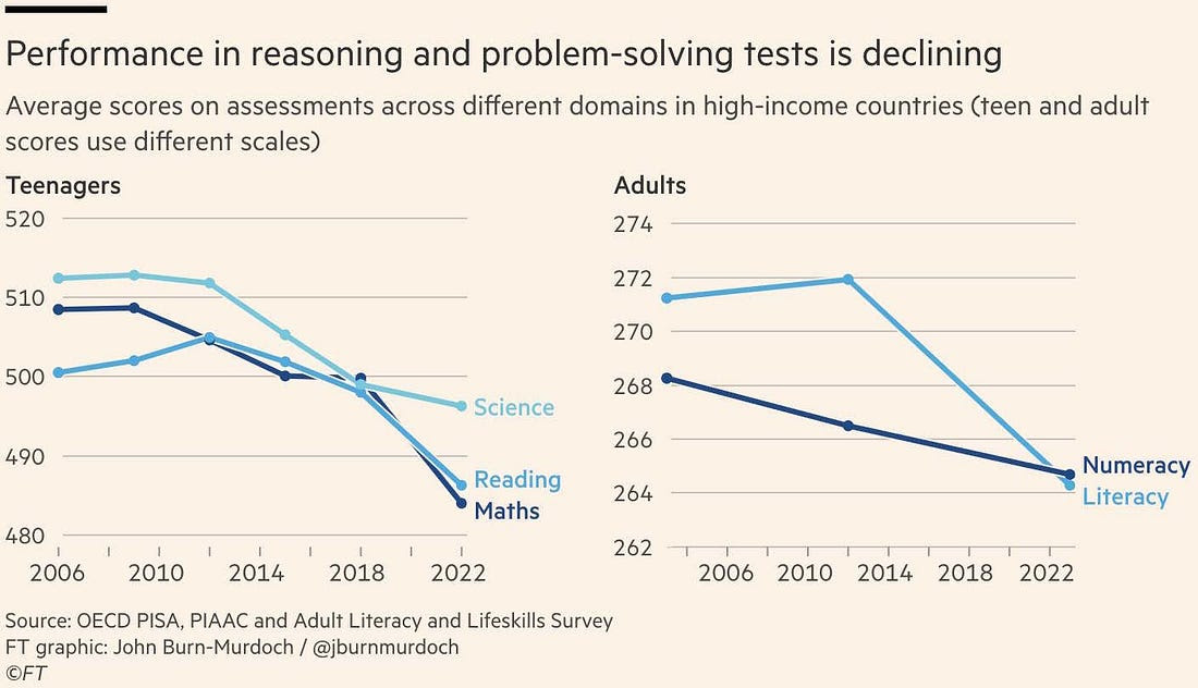 Our smartphones are making us dumber – in graphs – A Learning a Day