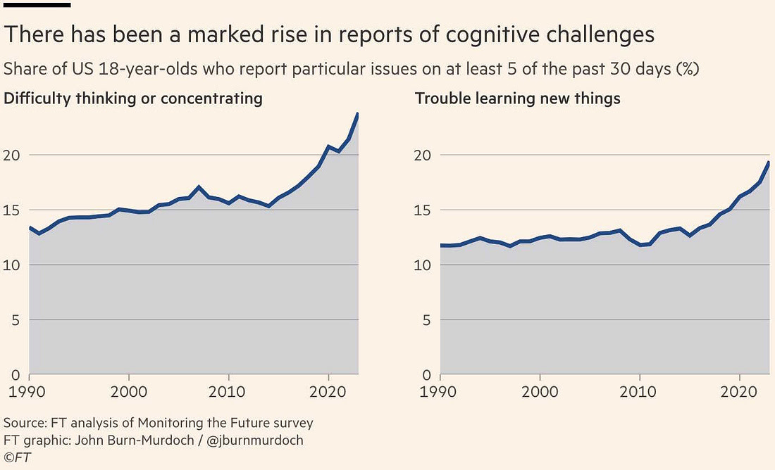 Our smartphones are making us dumber – in graphs – A Learning a Day