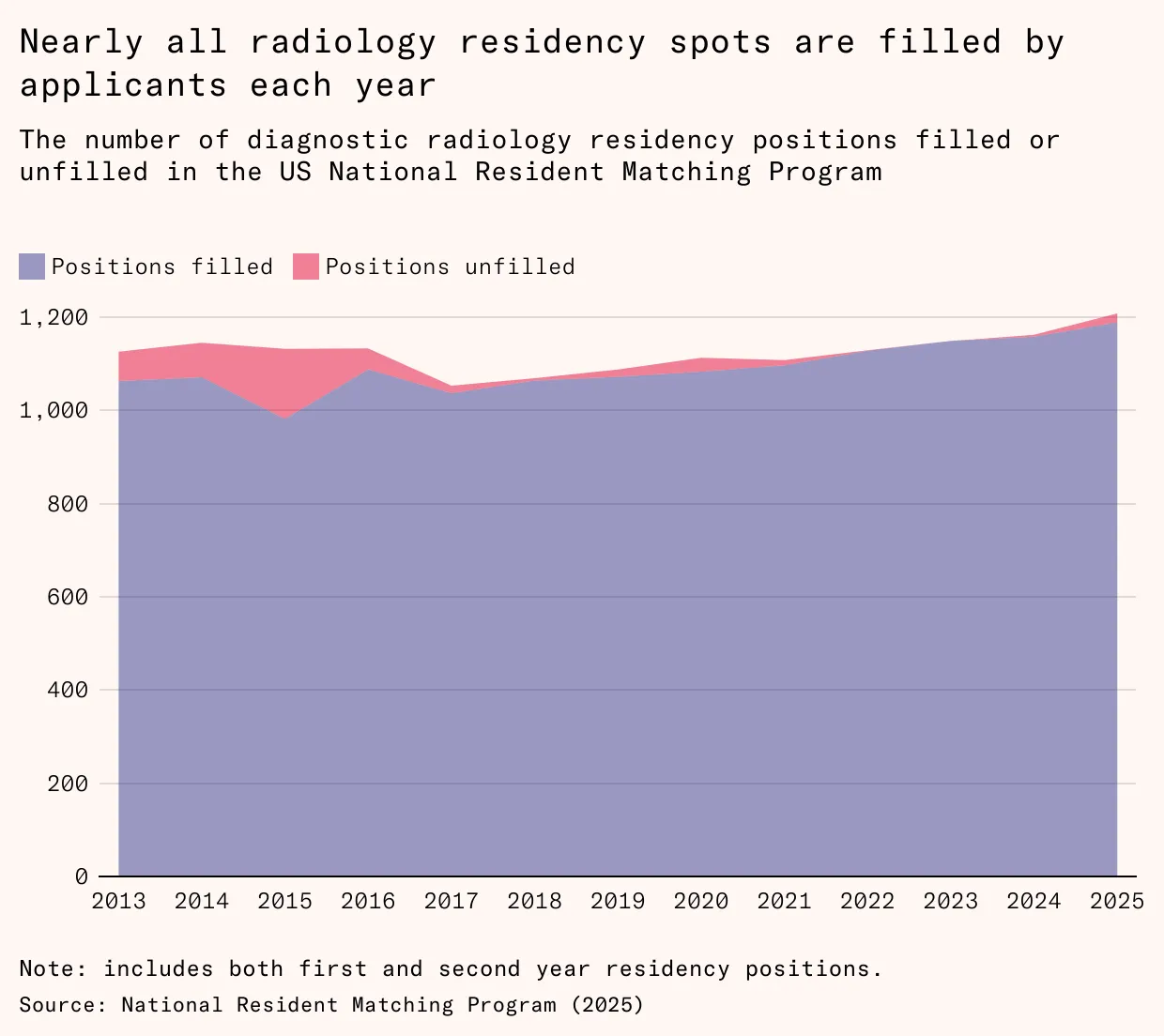 AI isn’t replacing radiologists – A Learning a Day